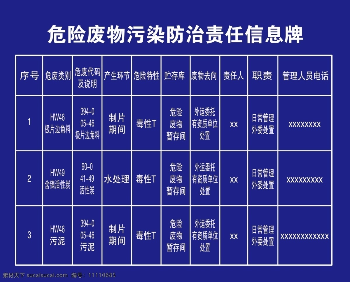 污染防治责信息牌素材图片下载-素材编号11110685-素材天下图库